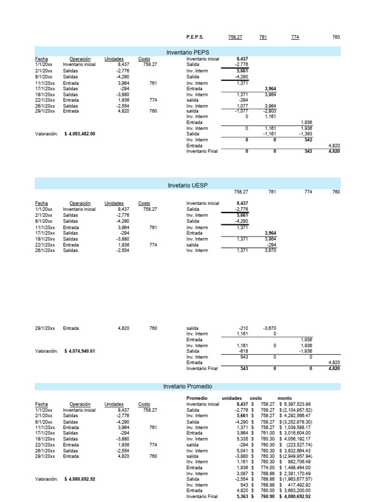 3.3 Burgos-Raul-costo de Venta, Utilidad Bruta y Neta. | PDF