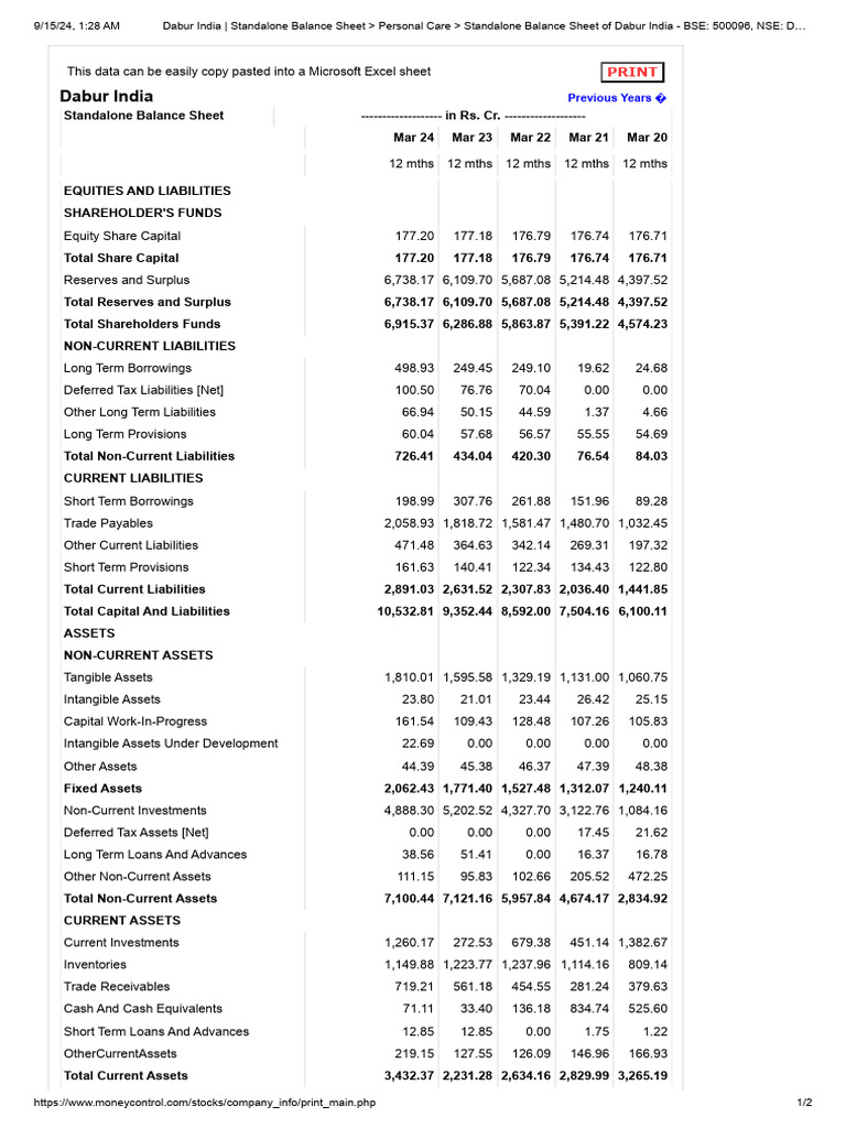 Dabur BS | PDF | Balance Sheet | Equity (Finance)