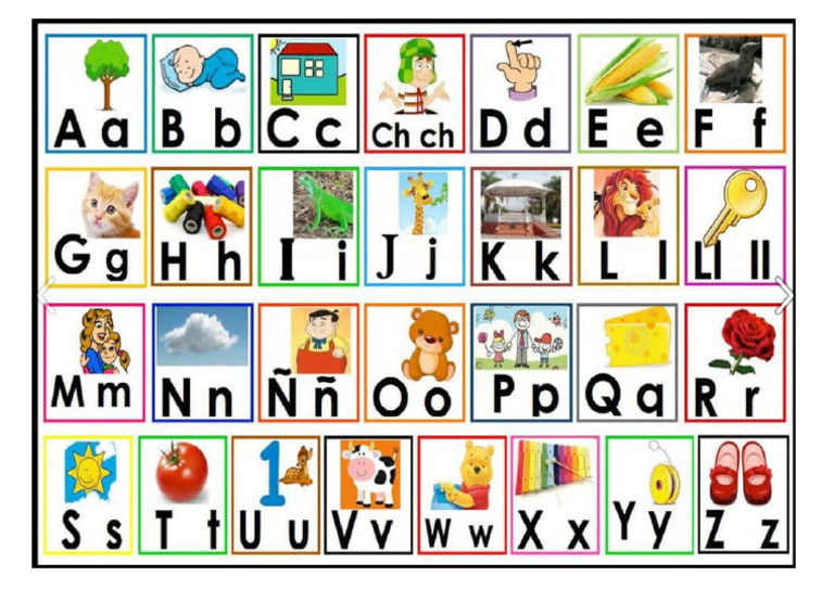 Abecedario Con Figuras | PDF