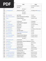 Vallikannan: Life and Works of R.S. Krishnasamy | PDF | Tamil Nadu ...