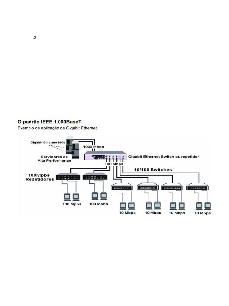 planta lógica da rede | PDF