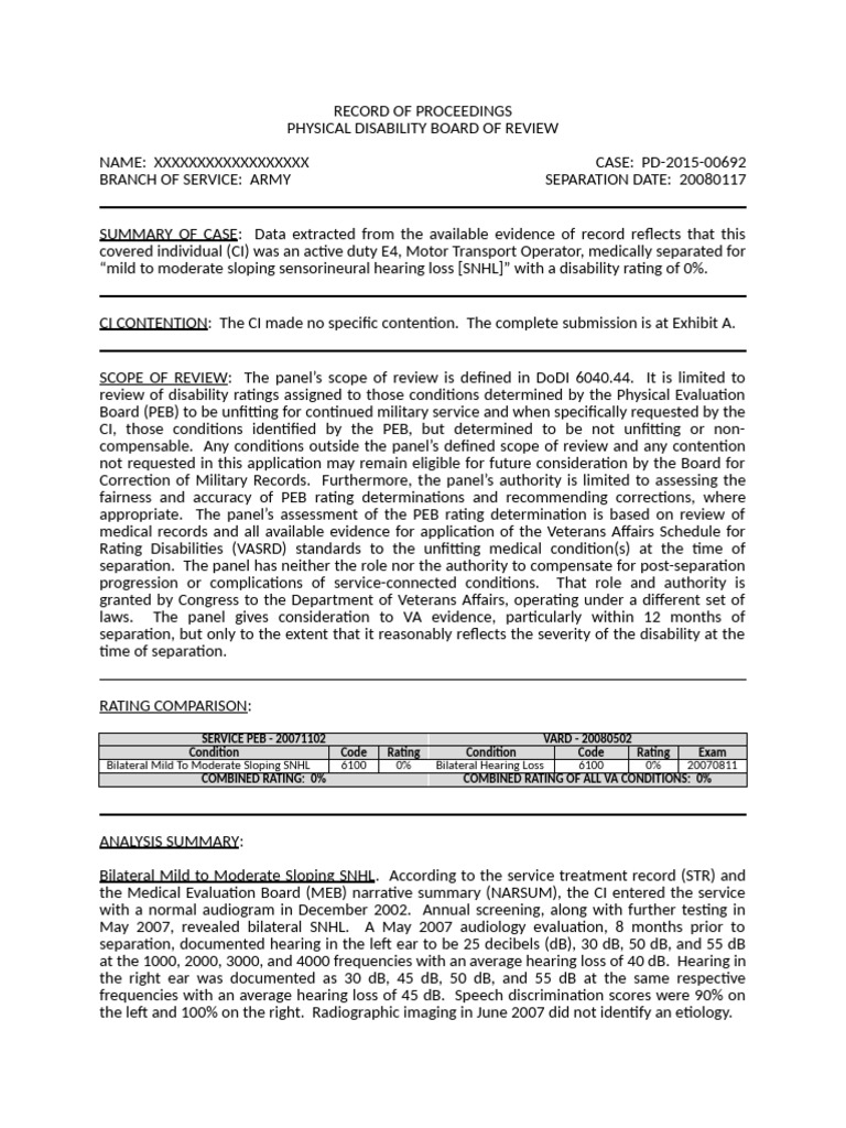 PD201500692 | PDF | Hearing Loss | Hearing
