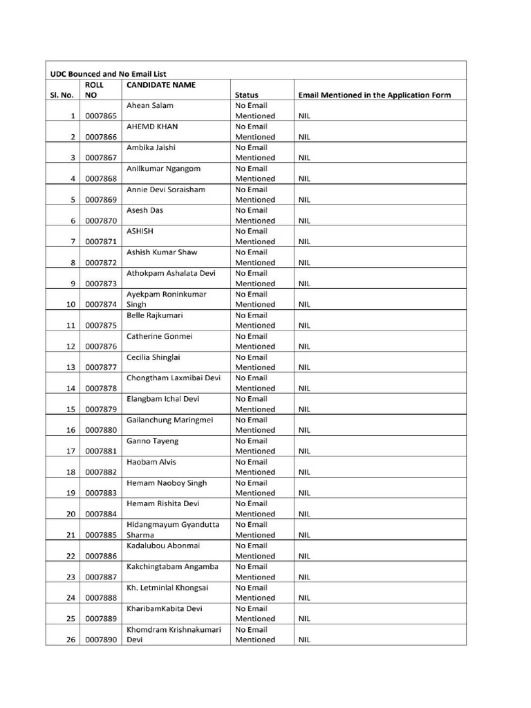 UDC Bounce and No Email List 1 | PDF