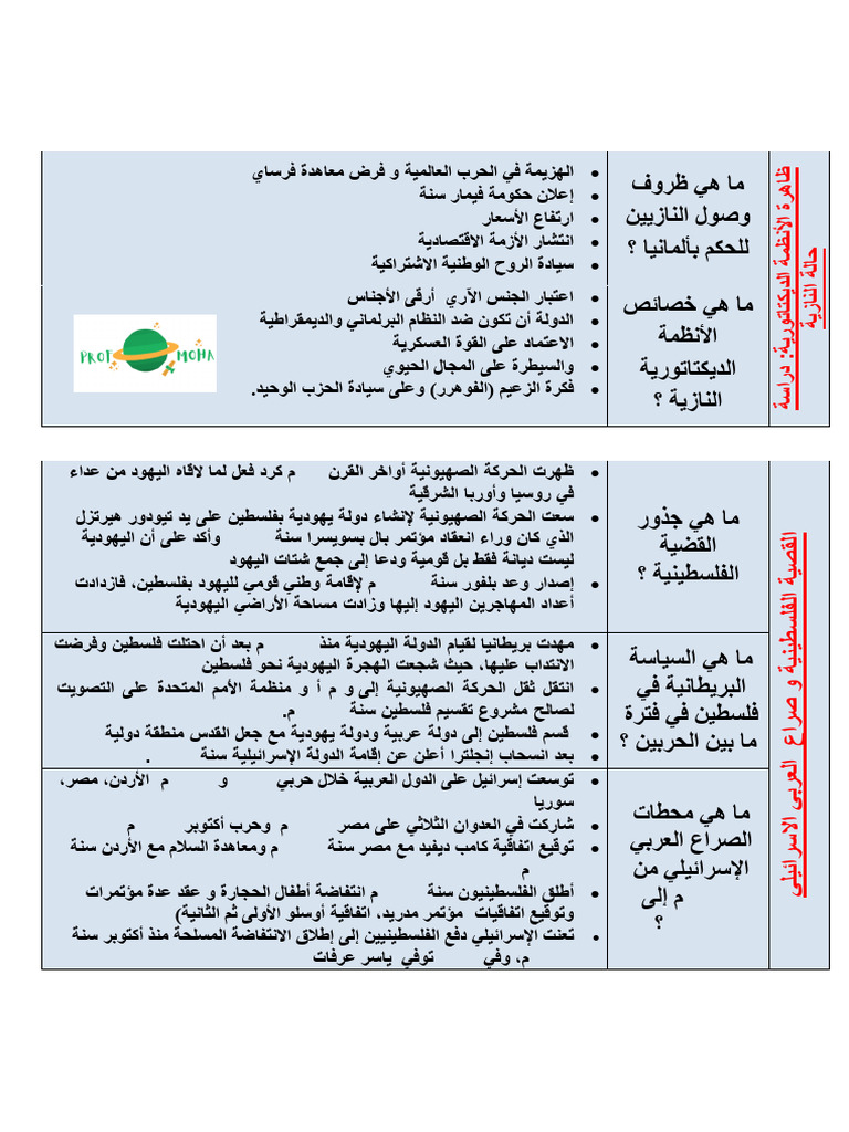 ملخصات مادة الجتماعيات الثالثة اعدادي Prof Moha | PDF
