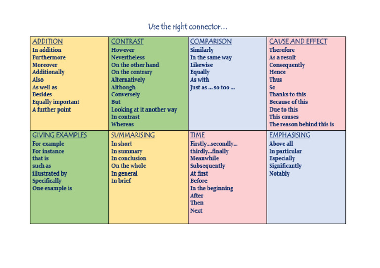 Writing - Connectors | PDF