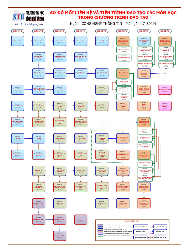 CTDT_SO DO MOI LIEN HE_50 CNTT_2019 | PDF