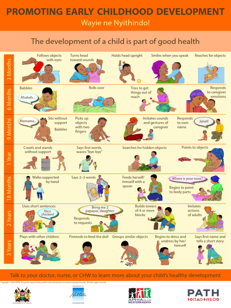 Developmental_Milestones_poster_Kenya_2018 | PDF | Child Development ...