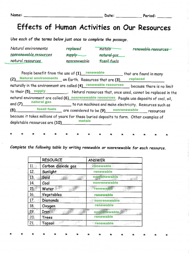 Human Impact on Natural Resources | PDF | Coal | Natural Gas