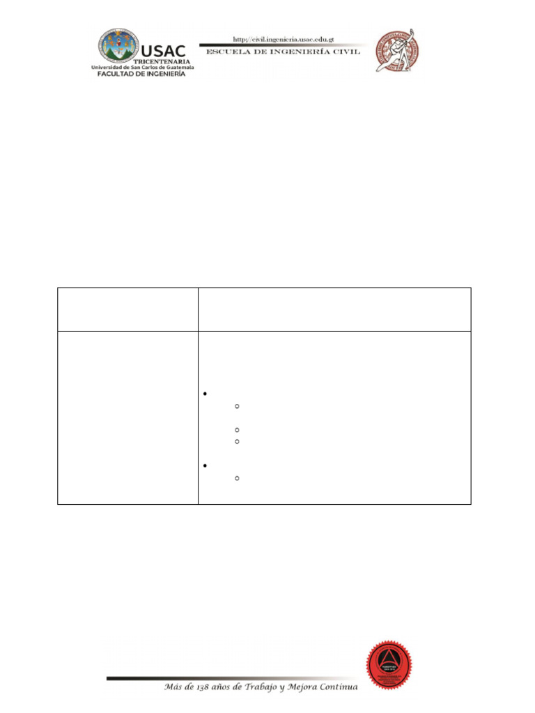 Examen Final Repo (T1) SS2023 | PDF