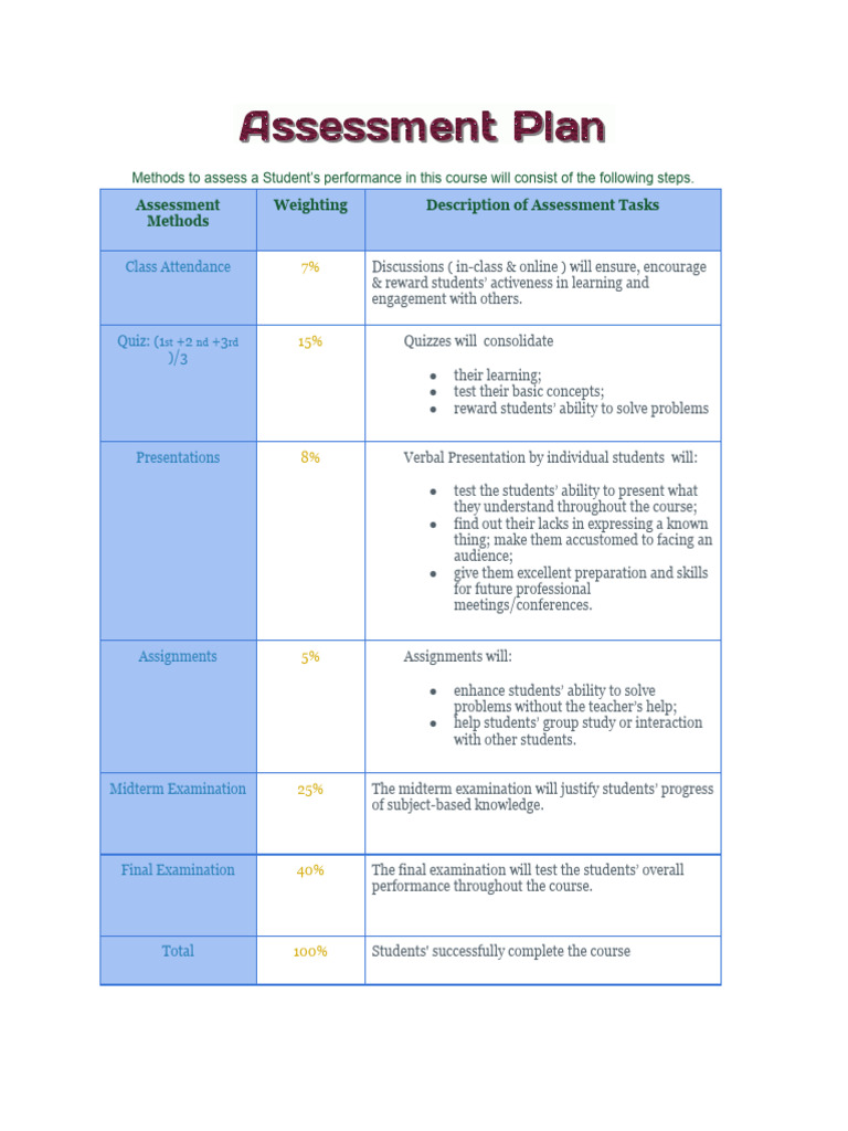 Assessment | PDF | Cognitive Psychology | Behavior Modification