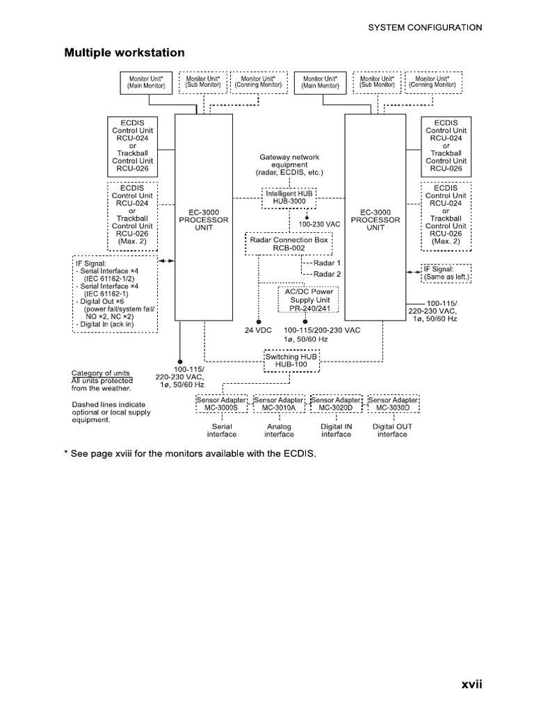 ECDIS fmd3200 - 3300 - Operators - Manual - Edit | PDF