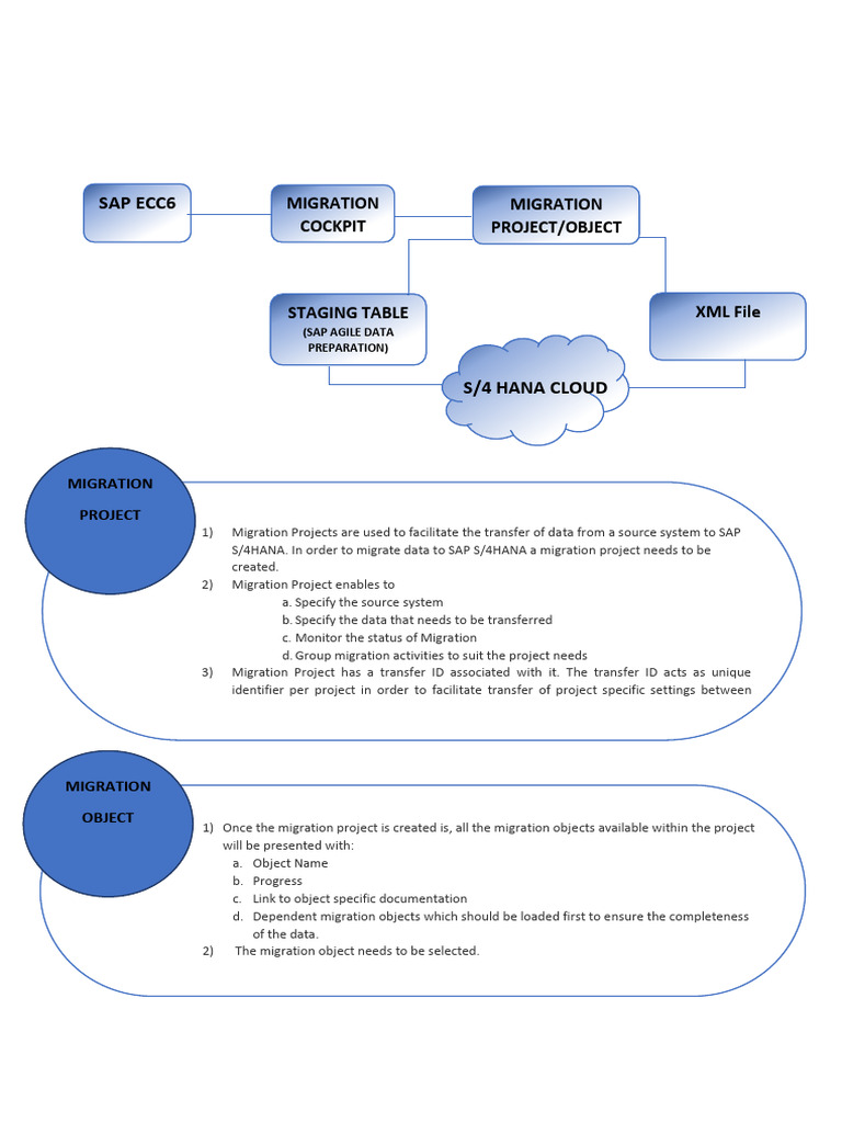 ECC to S4HANA | PDF | Databases | Object (Computer Science)