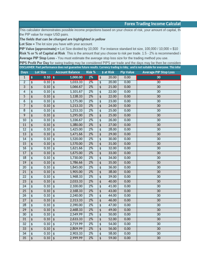 GOLDFXCC trading income calculator | PDF