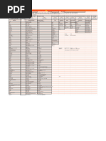 Isaac Unlock Tier List | PDF