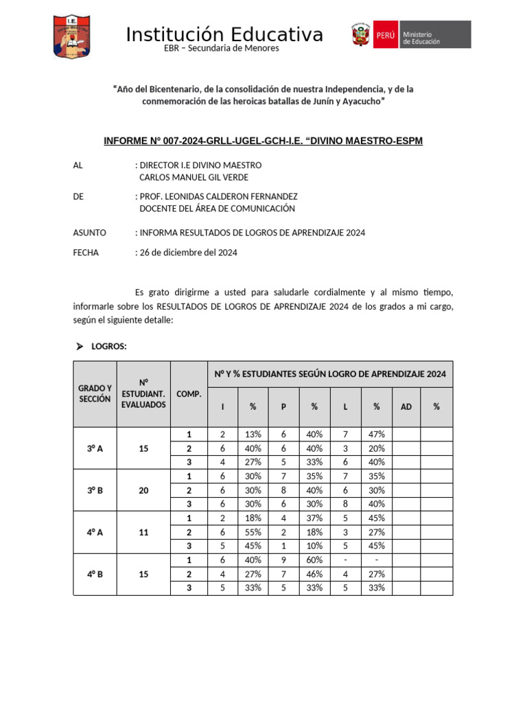 Informe Logros de Aprendizaje 2024 - Comunicación | PDF