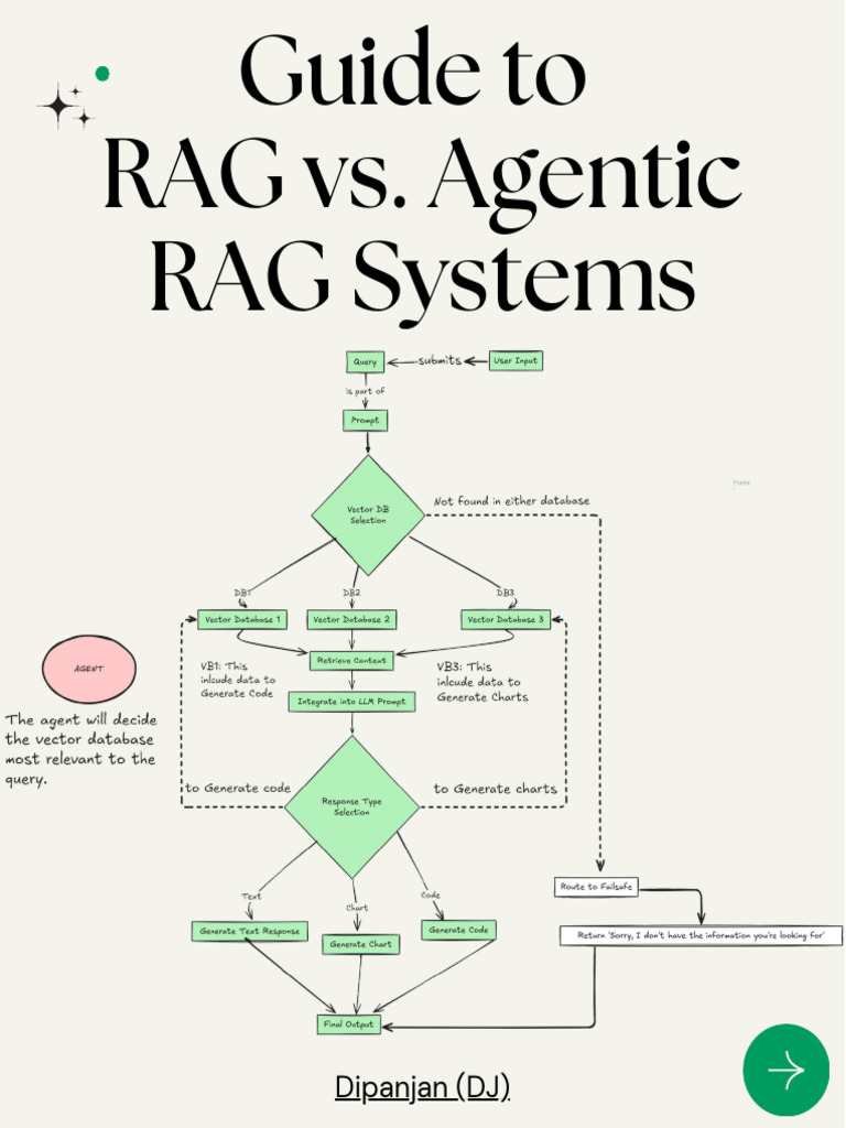 Guide To RAG and Agentic RAG Systems | PDF
