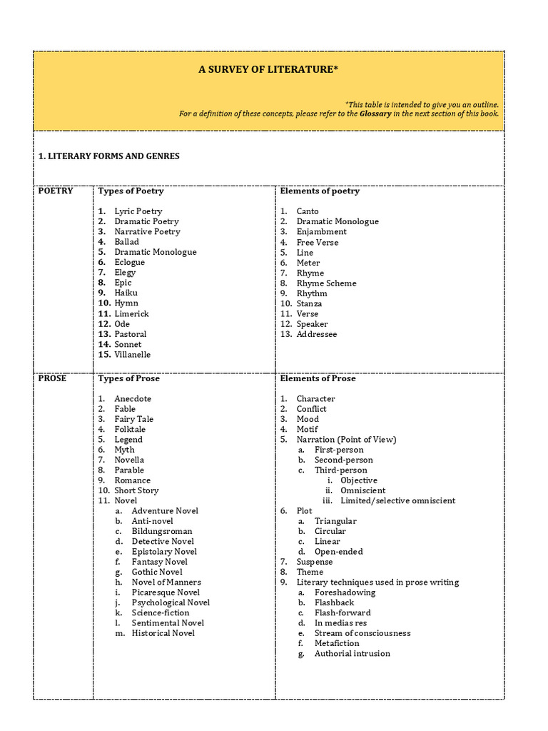 A Survey of Literature : 1. Literary Forms and Genres | PDF | Victorian ...