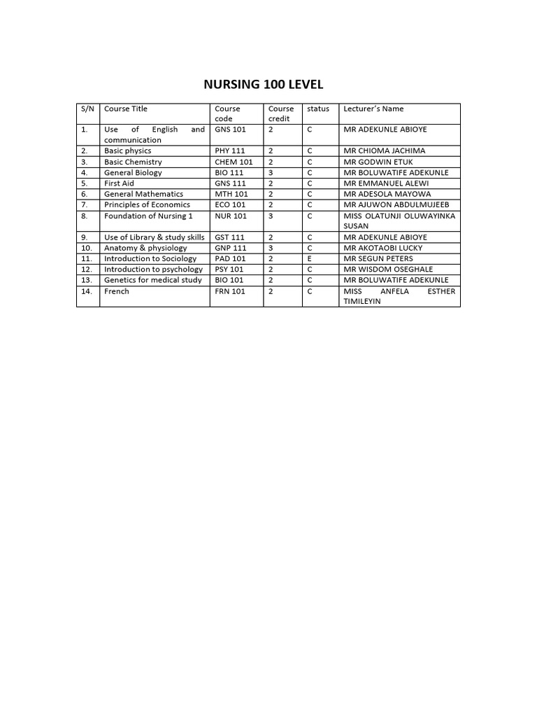 Nursing 100 Level Course List | PDF