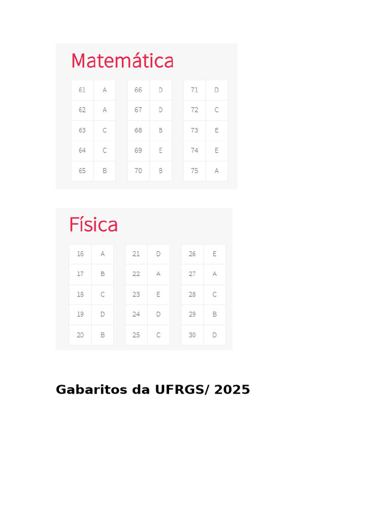 Gabaritos da UFRGS-2025 | PDF