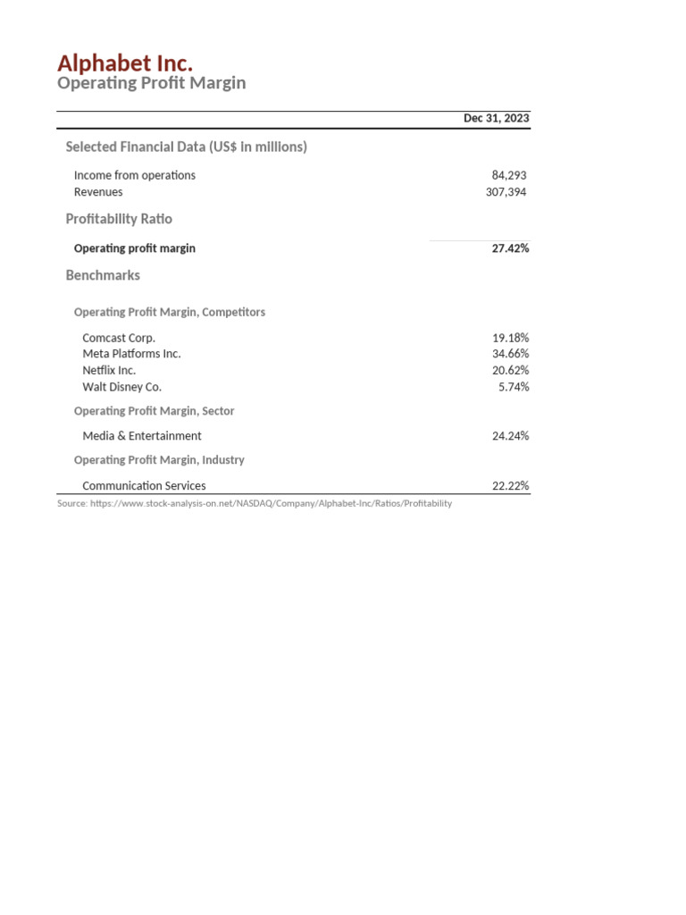 Operating Profit Margin | PDF