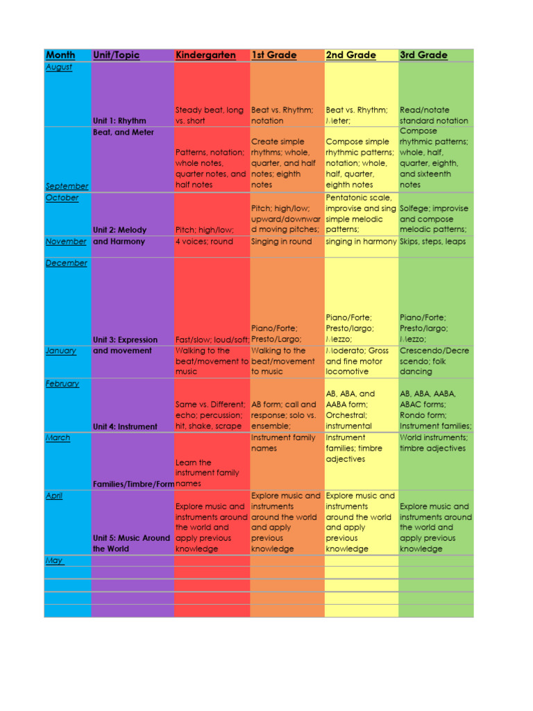 Scope and Sequence Music 24-25 | PDF | Musical Notation | Tempo