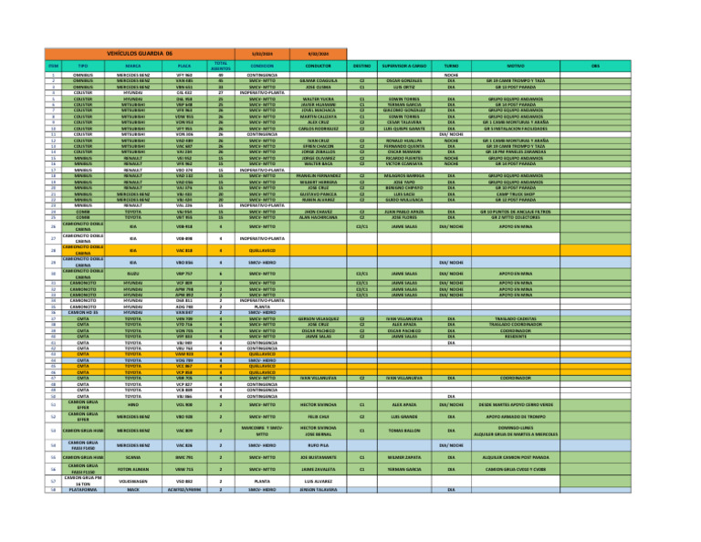 VEHICULOS DESIGNADOS POR GUARDIA SMCV 2024 G06 | PDF | Mercedes Benz