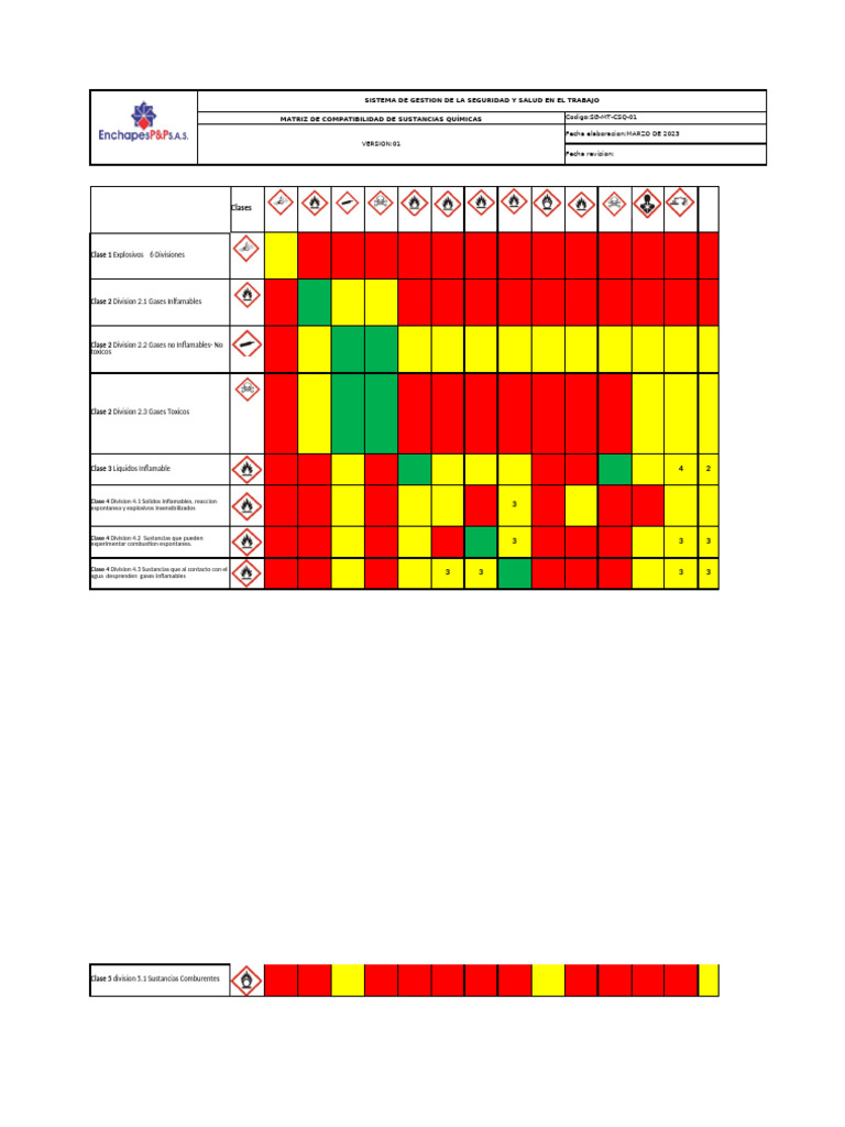 Matriz de Sustancias Quimicas | PDF | Agua | Química