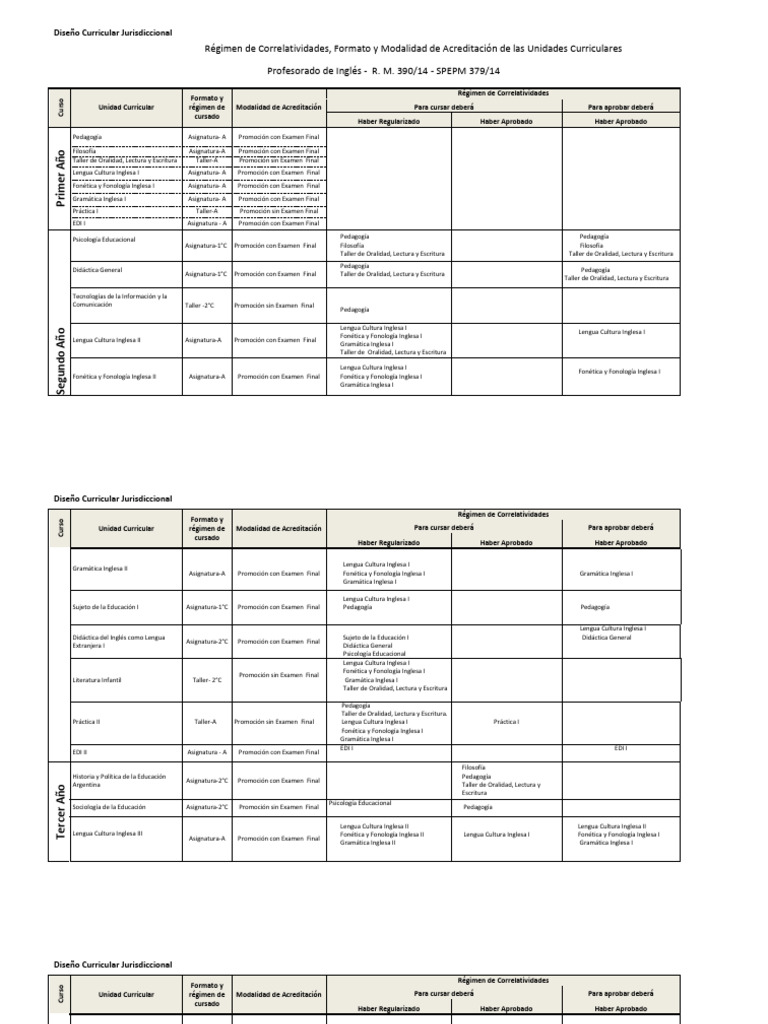 Régimen de Correlatividades - DCJ | PDF | Fonología | Fonética