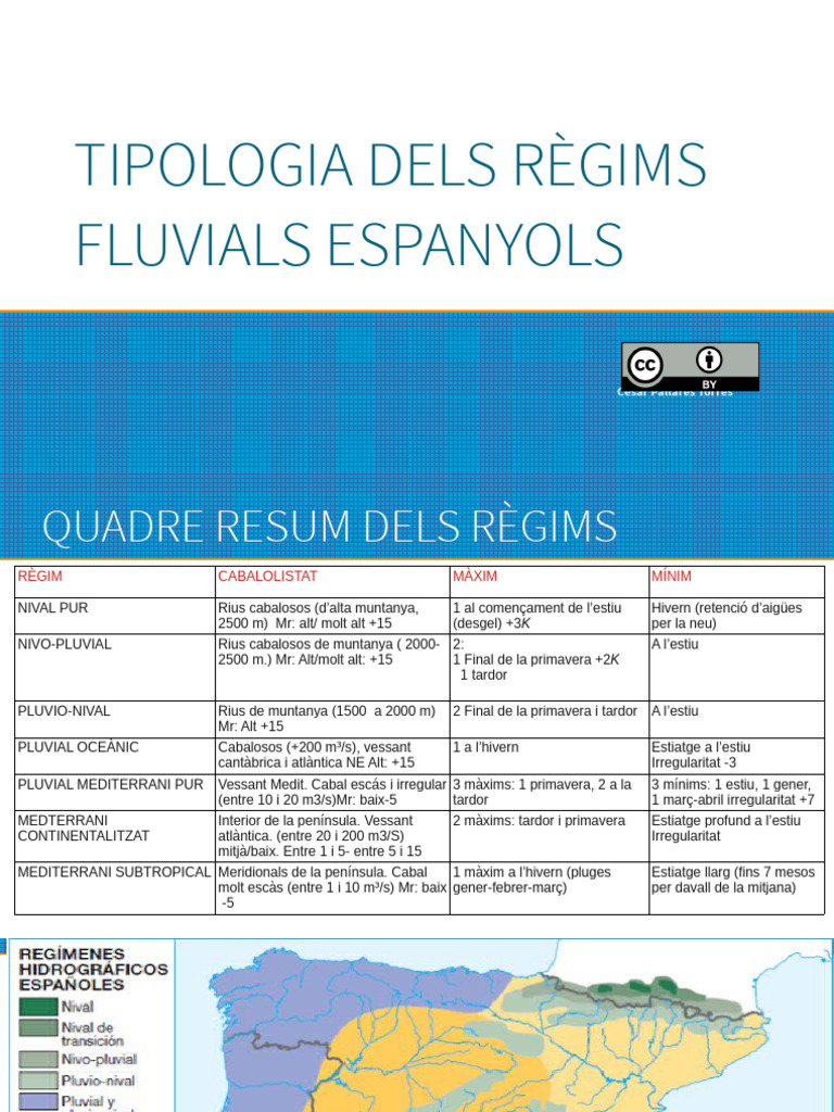 Quadre Hidrogrames | PDF