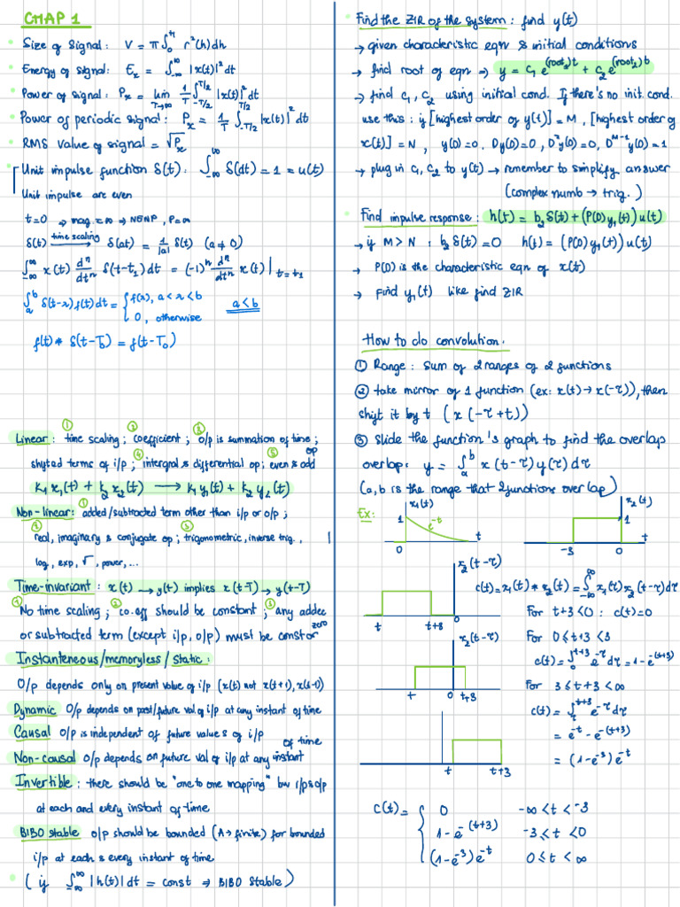150 - Formula Sheet | PDF | Convolution | Mathematical Physics