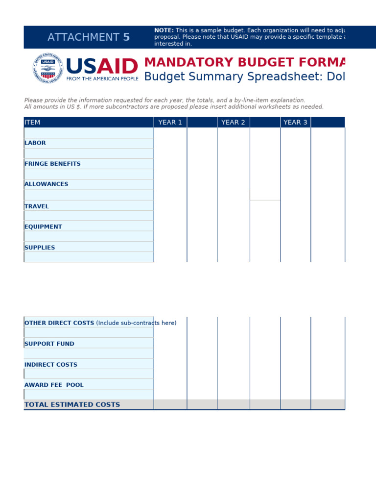 USAID Budget Proposal Template Guide | PDF