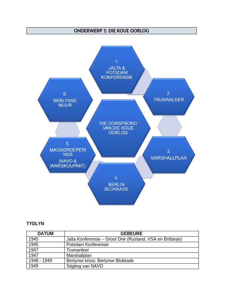 Onderwerp 1 Die Koue Oorlog | PDF