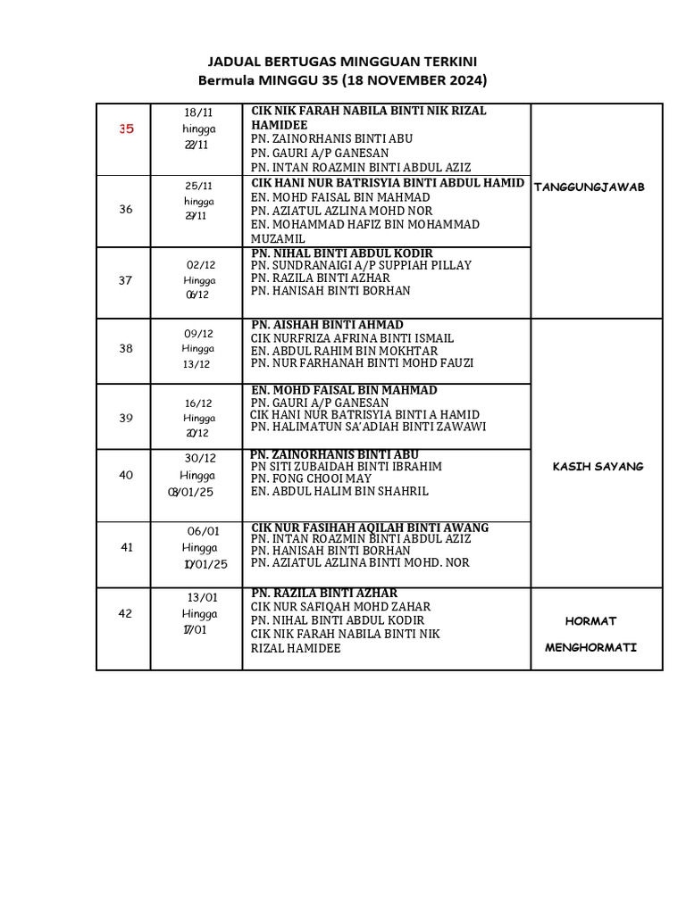 Jadual Bertugas Mingguan Terkini (m35) | PDF