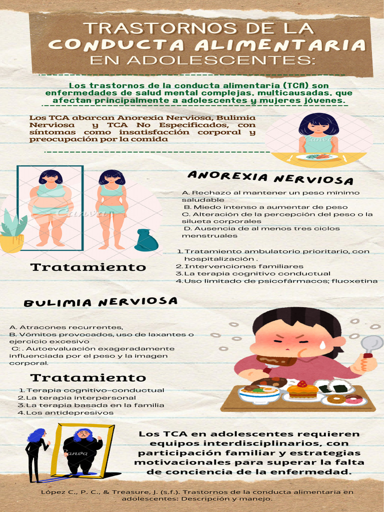 Infografía de Trastornos de La Conducta Alimentaria | PDF