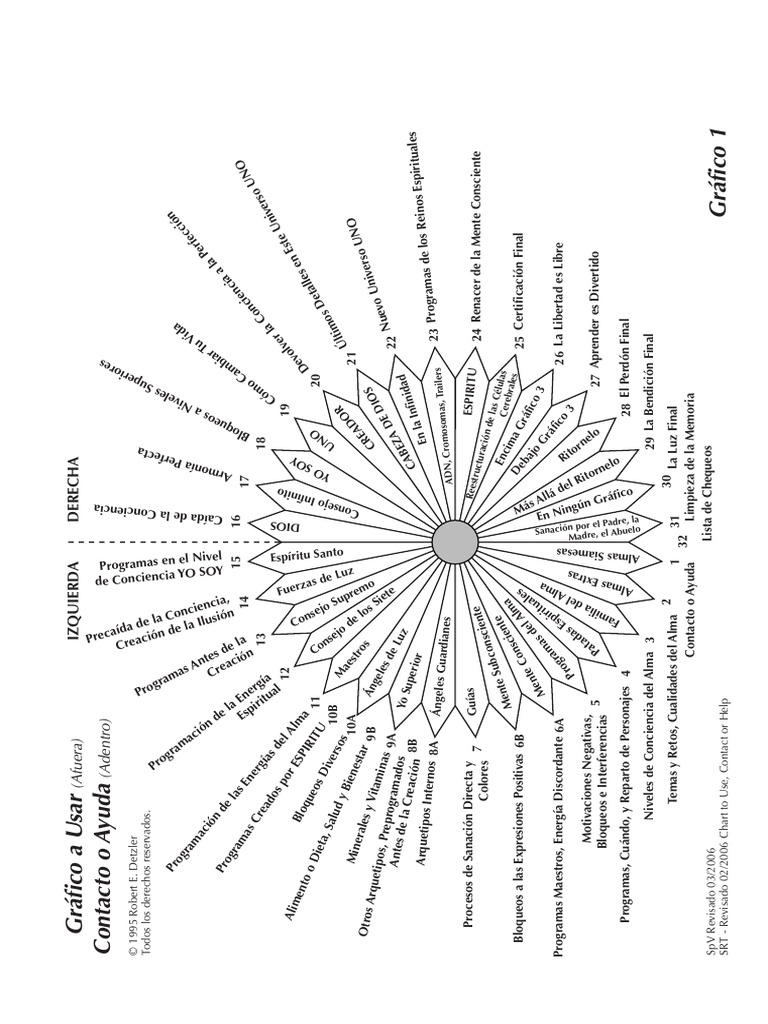 SRT Charts - Spanish BASICO | PDF