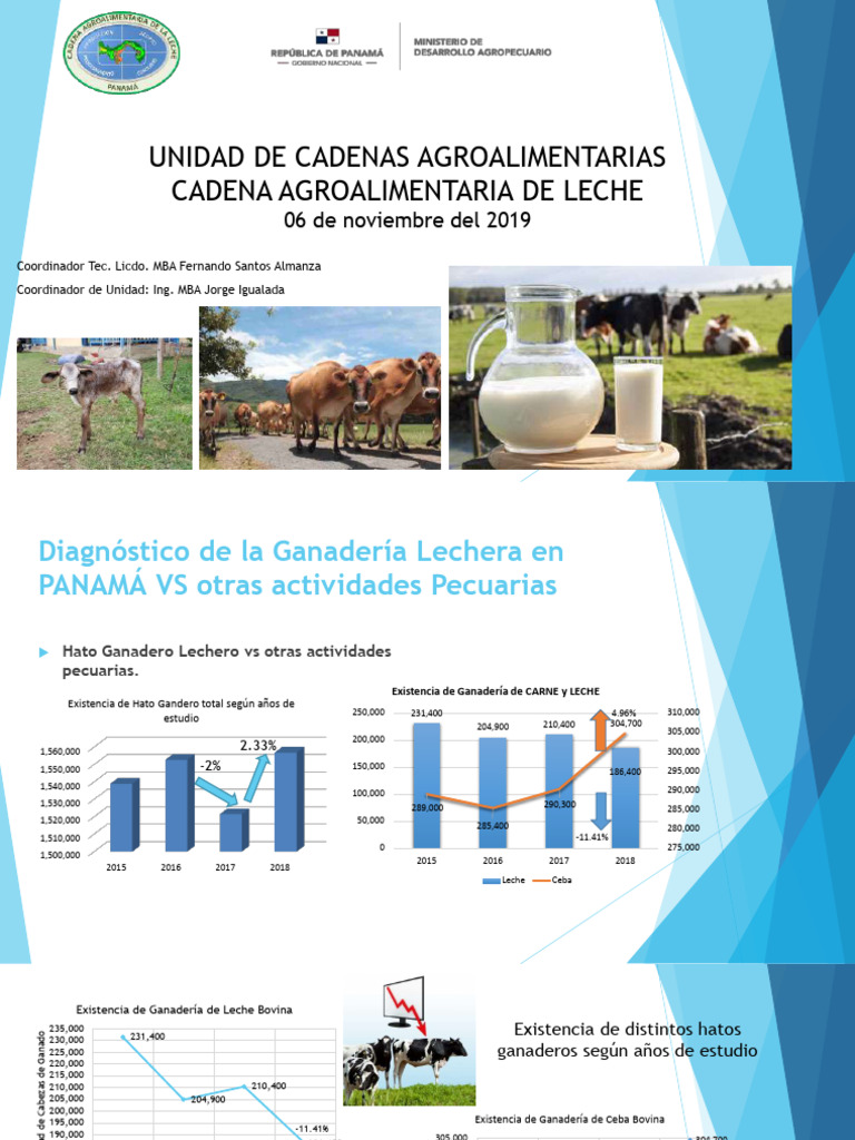 Diagnóstico de la Ganadería Lechera en Panamá | PDF