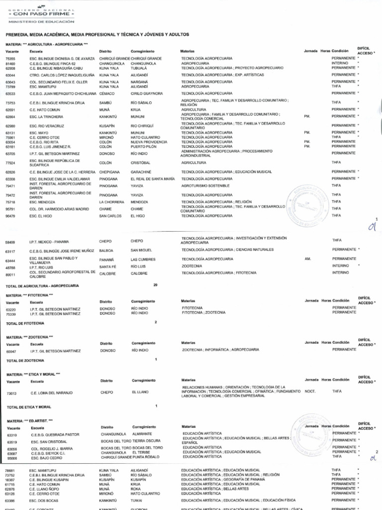 Vacantes Premedia, Media Academica, Media Profesional y Técnica y ...