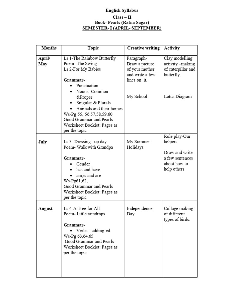 Class 2 English & Maths Lesson Plans | PDF | Measurement | Multiplication