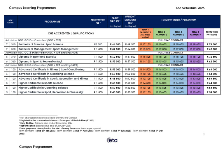 2025-Campus-Fees-MAIN | PDF | Diploma | Educational Stages