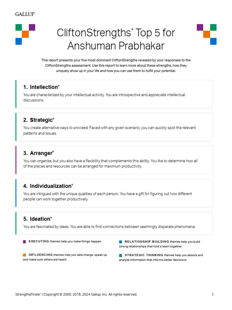 Prabhakar-Anshuman-SF_TOP_5 strengrhs | PDF | Thought | Creativity