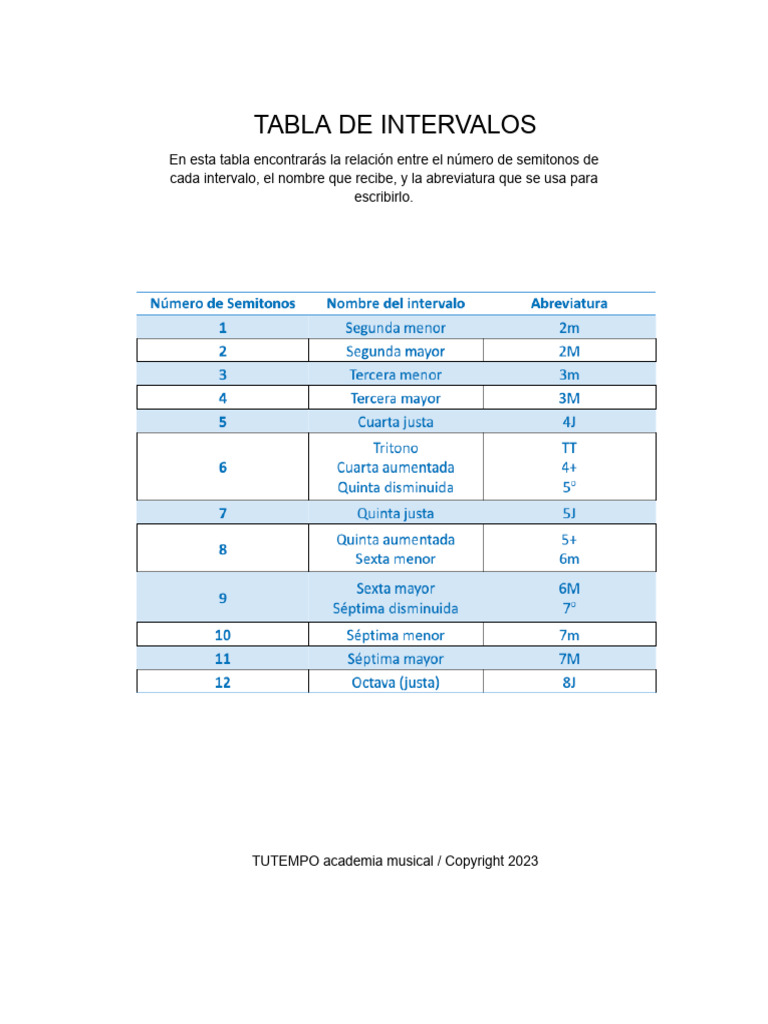 Guía de Intervalos Musicales | PDF