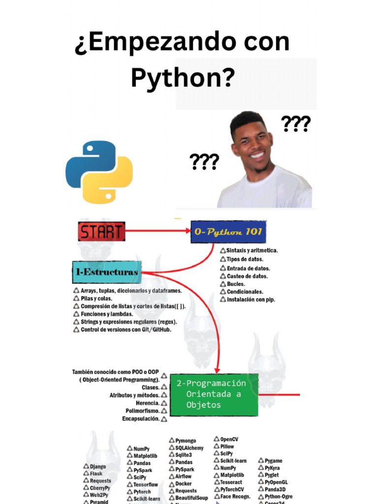 Python Basicos | PDF