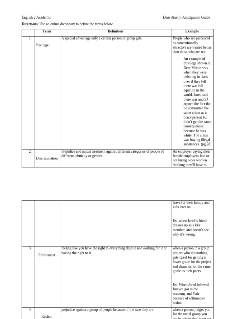 Dear Martin Anticipation Guide | PDF | Prejudices | Discrimination ...