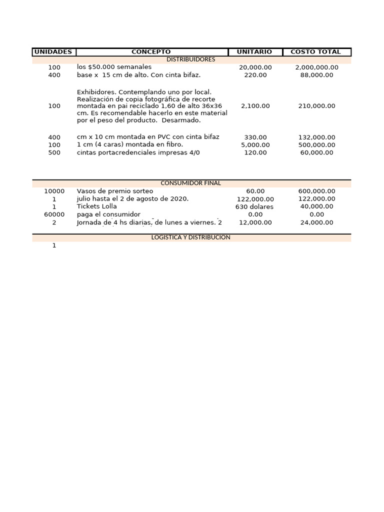 Presupuesto BUD | PDF