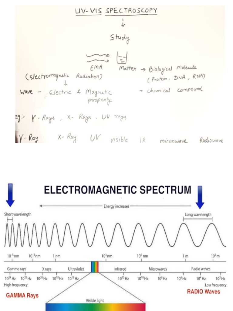 Uv Spectrophotometry | PDF