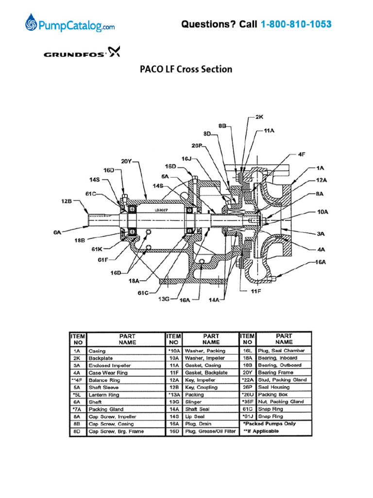 Grundfos PACO LF End Suction Frame Mount Cross Section | PDF