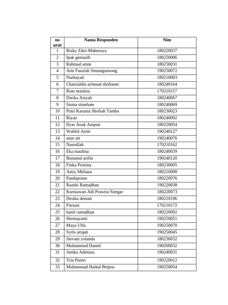 Daftar Responden dan NIM Lengkap | PDF
