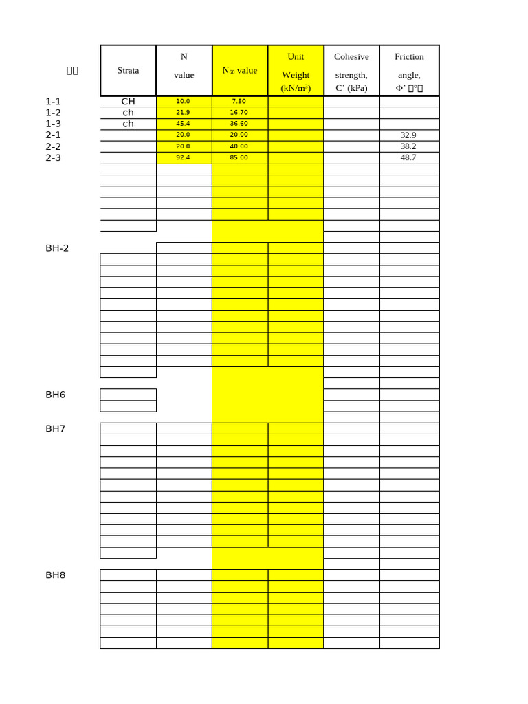 土层参数 | PDF | Pascal (Unit) | Materials
