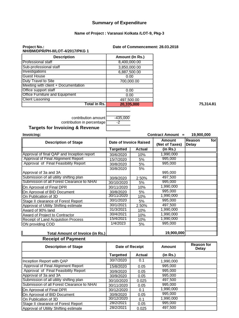 Zero Budget - NH 152 (LOT 4 PACKAGE 1) | PDF | Road Infrastructure ...