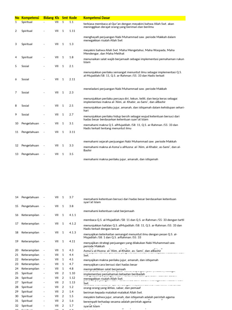 Ringkas KD ERapor K13 Kelas 9 | PDF